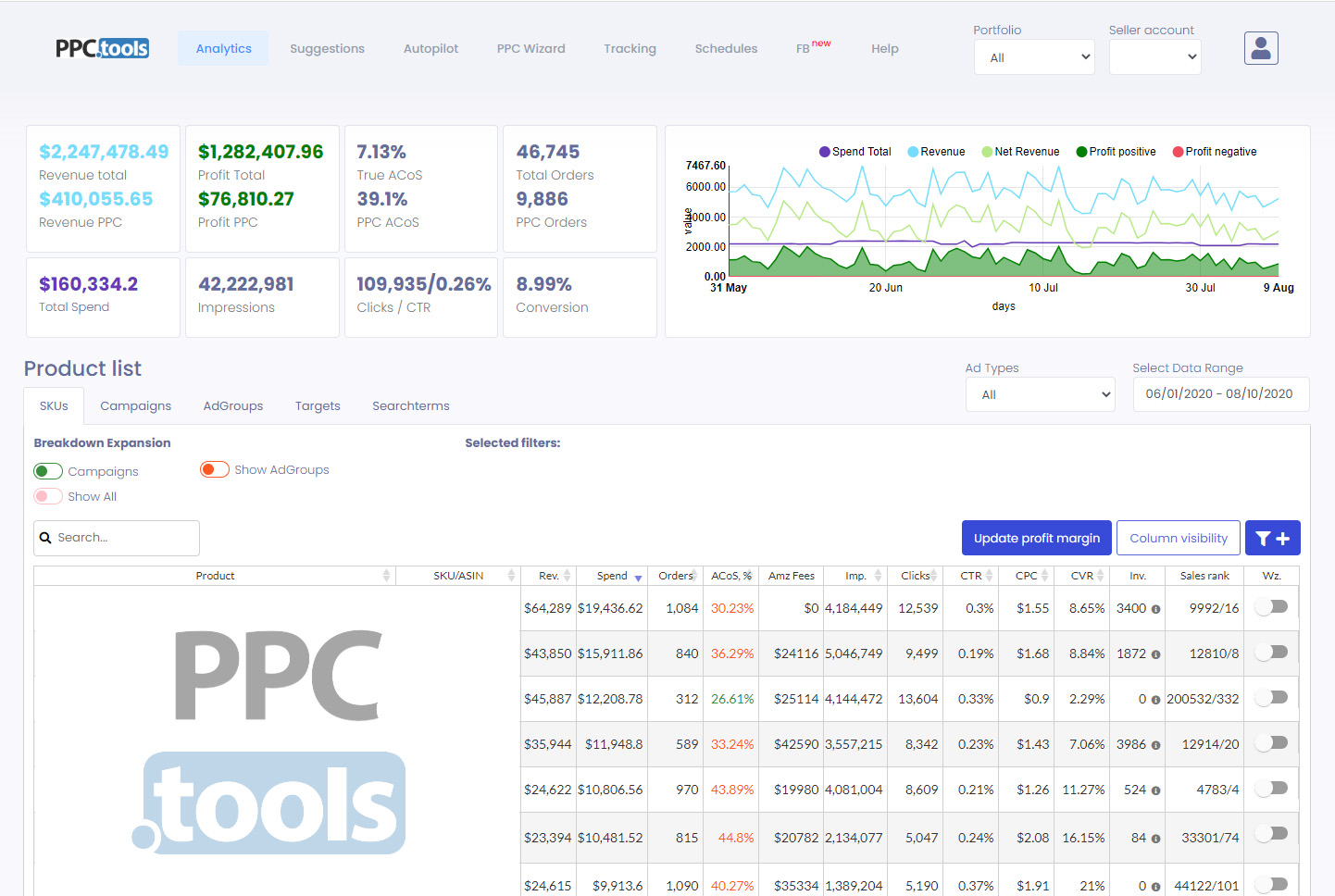 Amazon PPC tools – Amazon Advertising PPC tools